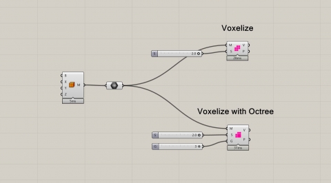 Voxelizer | Food4Rhino