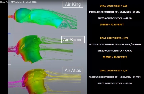 Rhino Flow-RT - CFD for Rhino | Food4Rhino