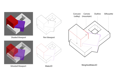 rhino silhouette command