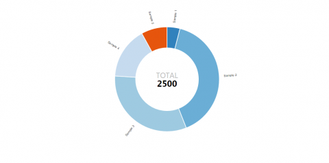 Mandrill - DataViz | Food4Rhino