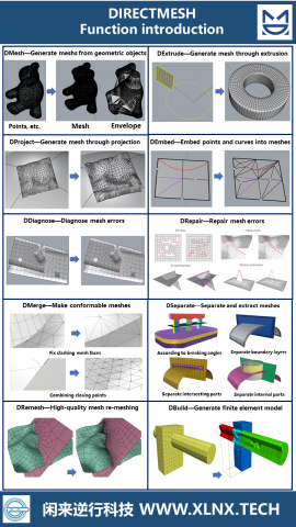 DirectMesh-The greatest Rhino plugin for meshing and finite element ...