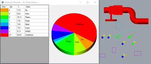 Attribute Analysis | Food4Rhino